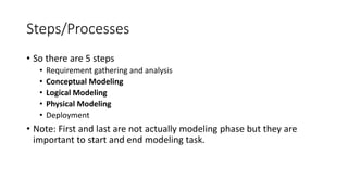 Data modeling | PPT