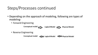 Data modeling | PPT