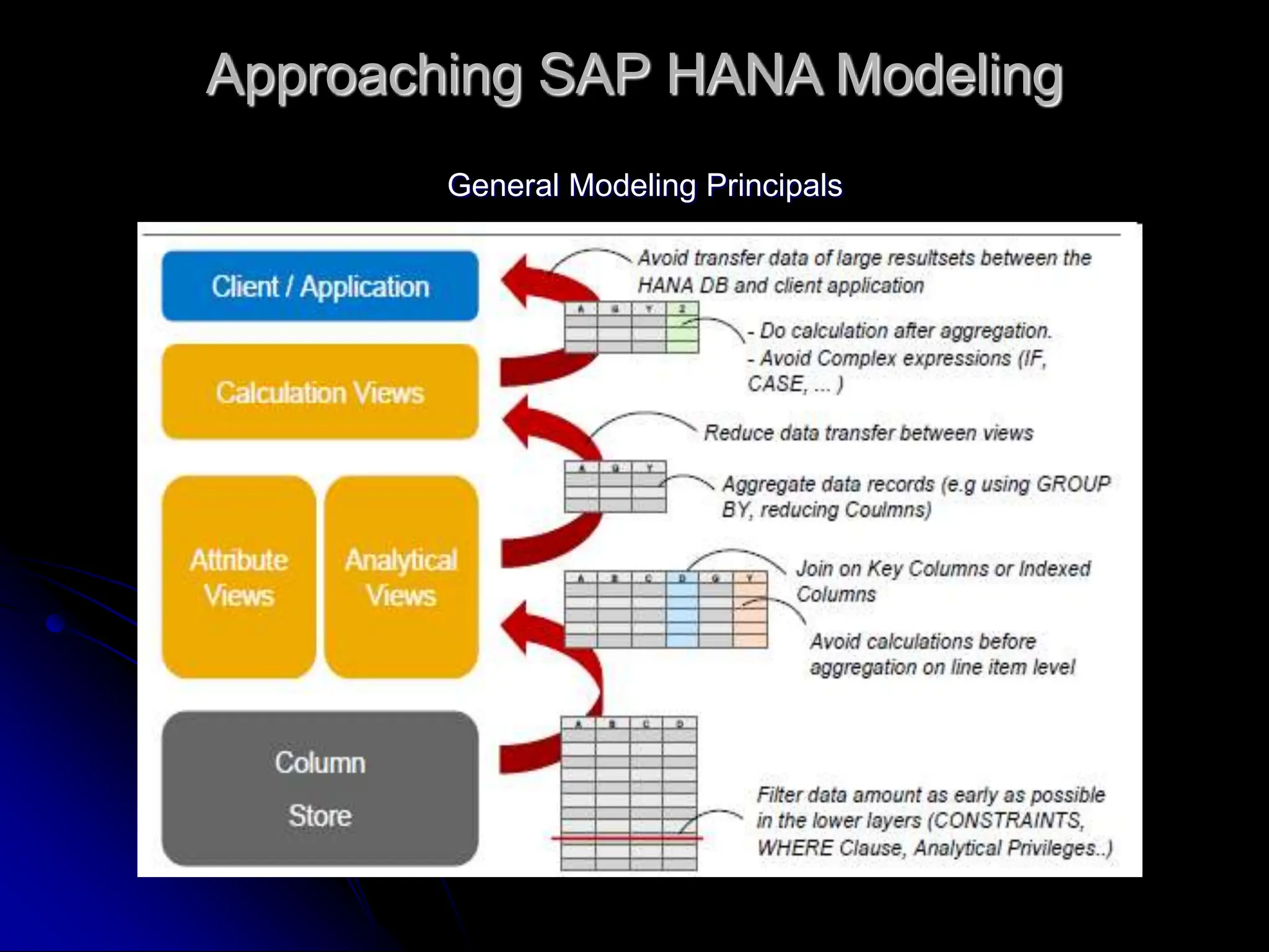 Data Modeling .ppt Data Modeling .ppt