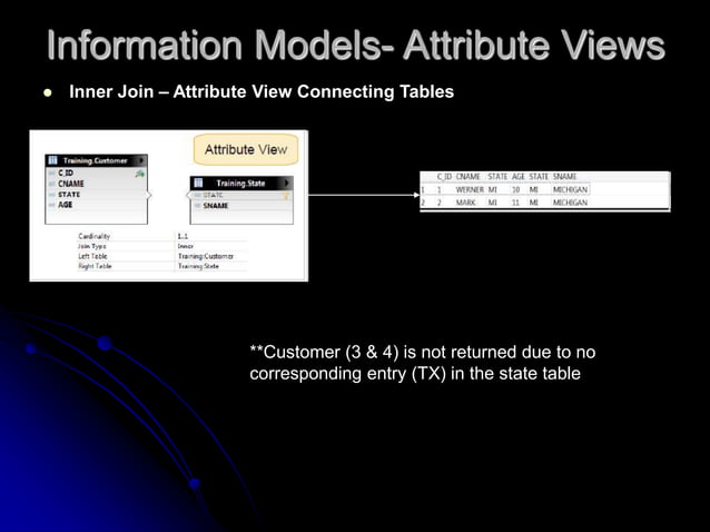 Data Modeling Ppt