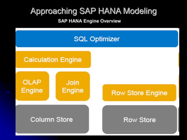 Data Modeling Ppt