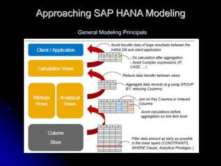 Data Modeling .ppt