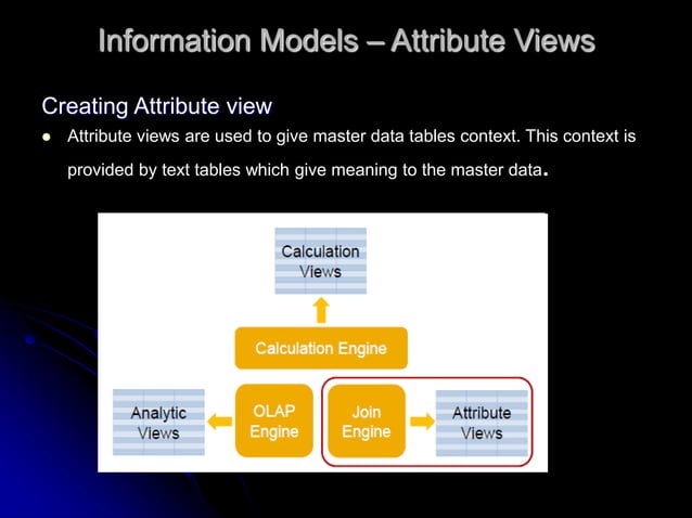 Data Modeling .ppt Data Modeling .ppt