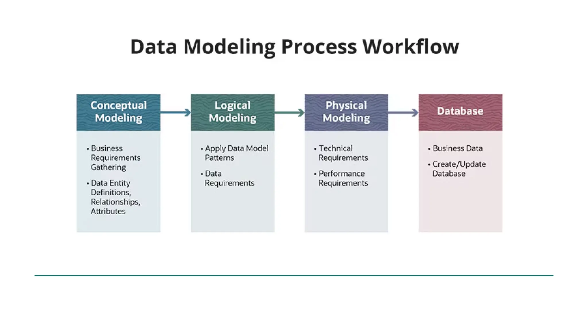 Data modeling 101 - Basics - Software Domain | PPT