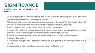 Data modeling 101 - Basics - Software Domain | PPT