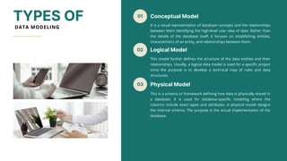 Data modeling 101 - Basics - Software Domain | PPT