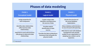 Data modeling 101 - Basics - Software Domain | PPT