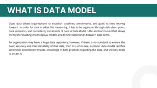 Data modeling 101 - Basics - Software Domain | PPT