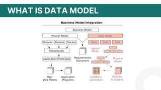 Data modeling 101 - Basics - Software Domain | PPT