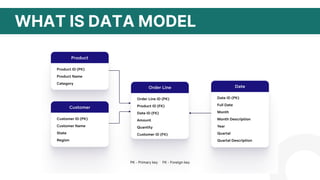 Data modeling 101 - Basics - Software Domain | PPT
