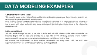 Data modeling 101 - Basics - Software Domain | PPT