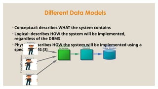 data modeling data modeling and its context .pptx