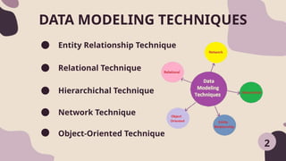 data modeling presentation and information.pptx