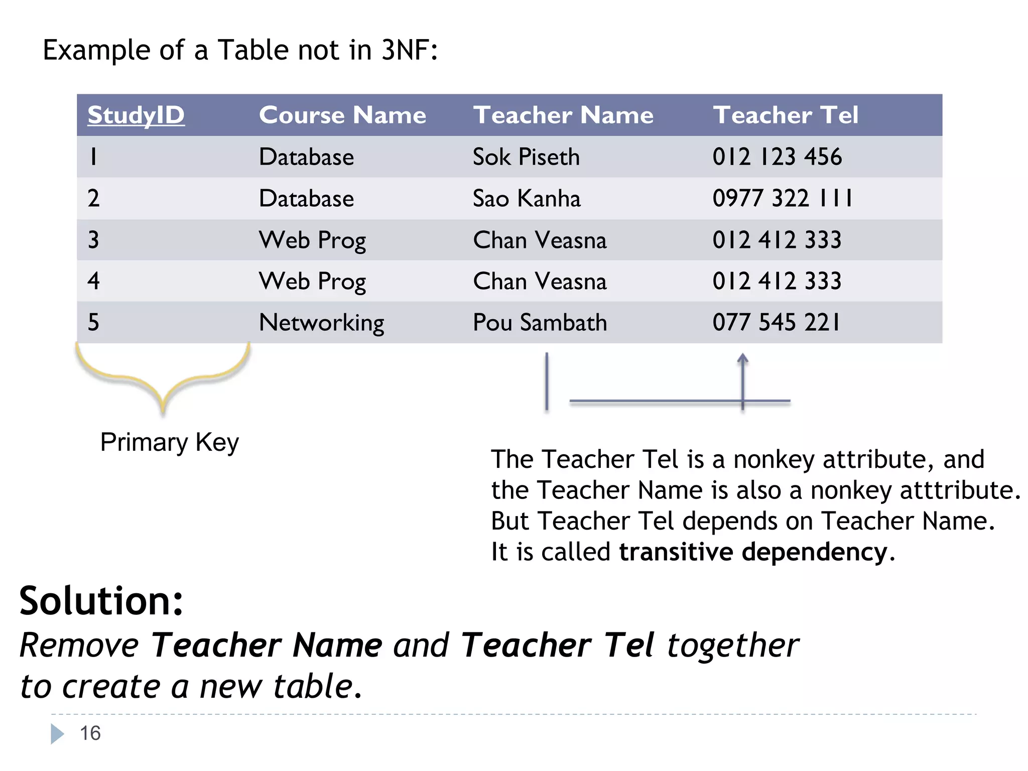 Database Normalization 1NF, 2NF, 3NF, BCNF, 4NF, 5NF | PPT
