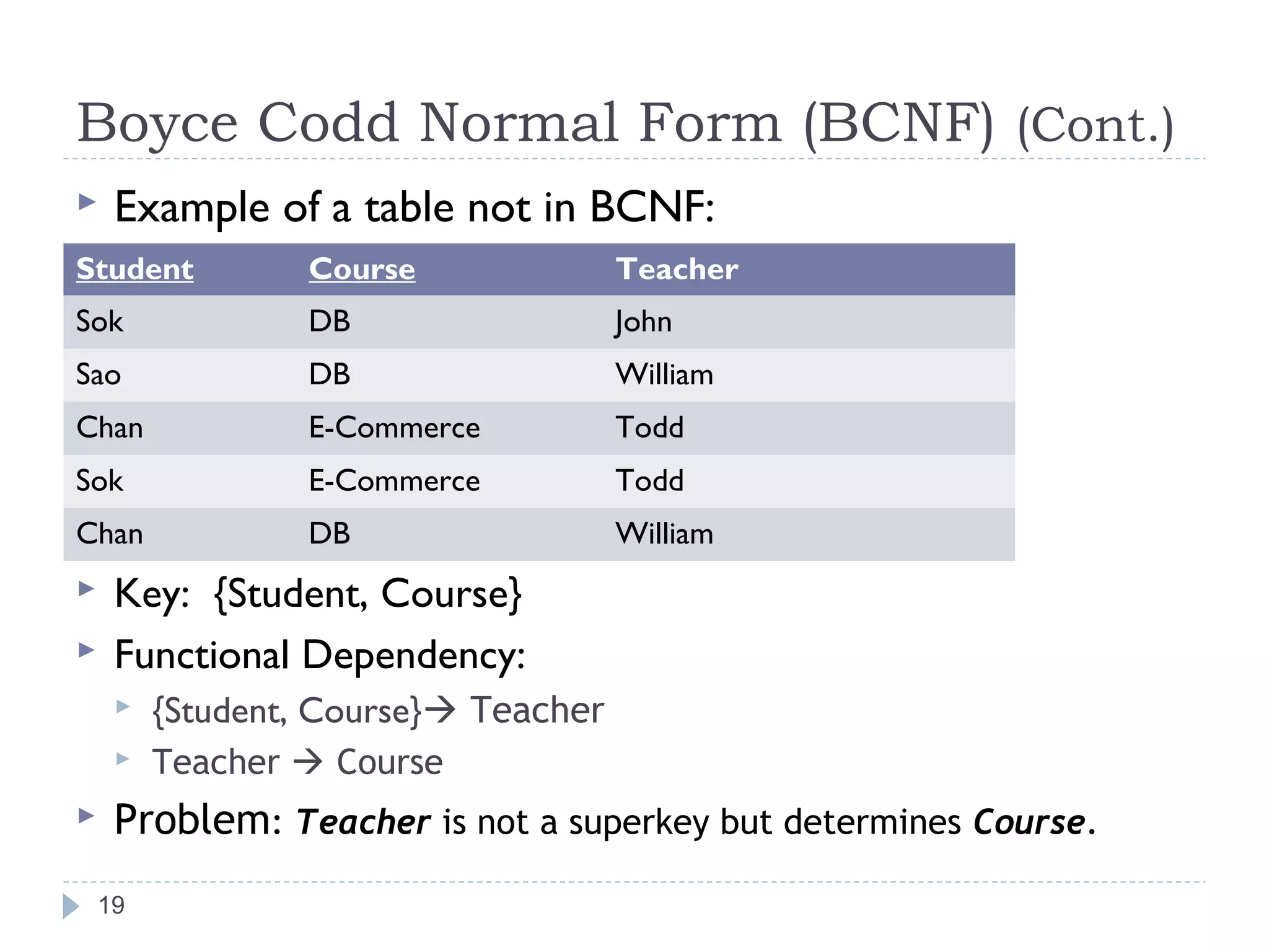 Database Normalization 1NF, 2NF, 3NF, BCNF, 4NF, 5NF | PPT