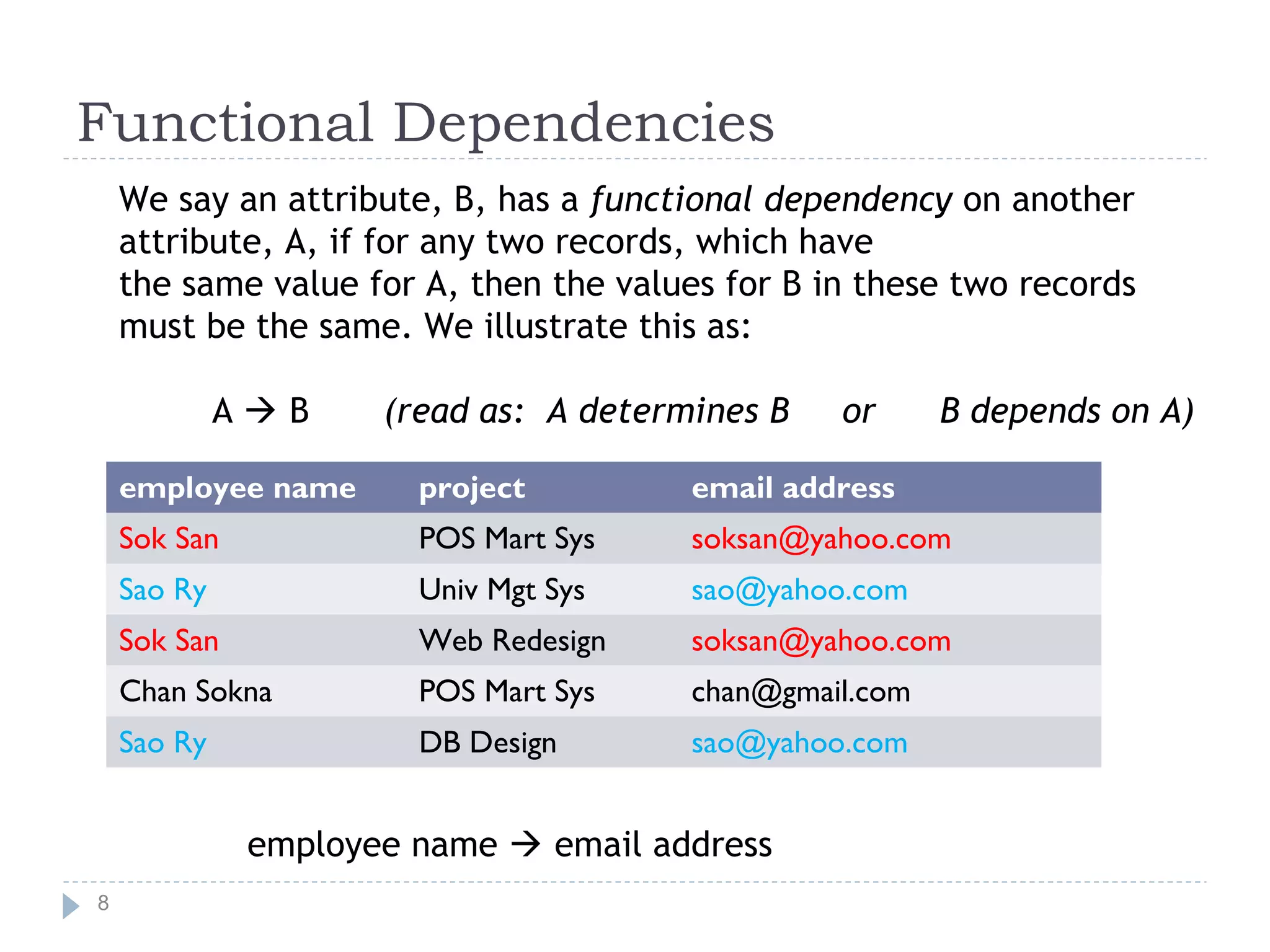 Database Normalization 1NF, 2NF, 3NF, BCNF, 4NF, 5NF | PPT