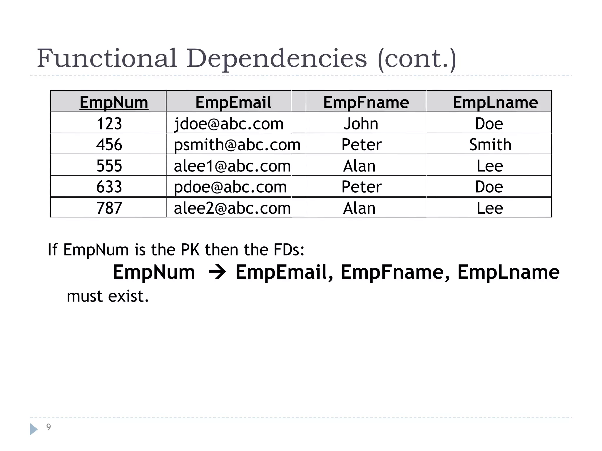 Database Normalization 1NF, 2NF, 3NF, BCNF, 4NF, 5NF | PPT
