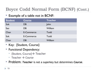 Database Normalization 1NF, 2NF, 3NF, BCNF, 4NF, 5NF | PPT