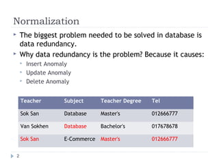 Database Normalization 1NF, 2NF, 3NF, BCNF, 4NF, 5NF | PPT