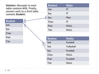 Database Normalization 1NF, 2NF, 3NF, BCNF, 4NF, 5NF | PPT