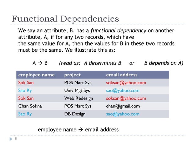 Database Normalization 1NF, 2NF, 3NF, BCNF, 4NF, 5NF | PPT | Databases ...