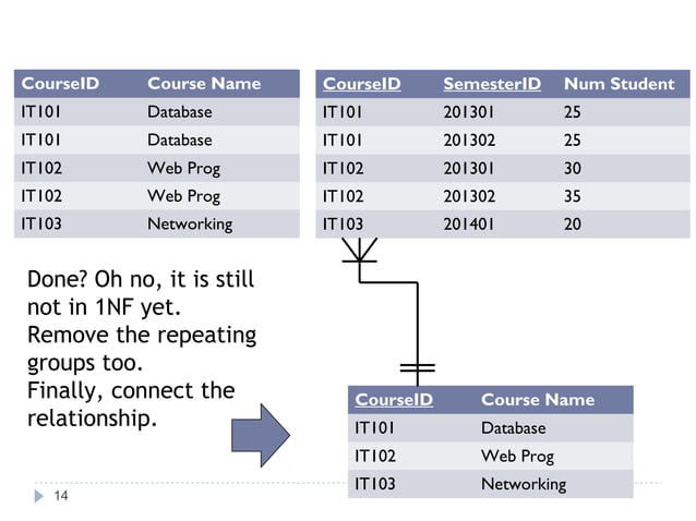 Database Normalization 1NF, 2NF, 3NF, BCNF, 4NF, 5NF