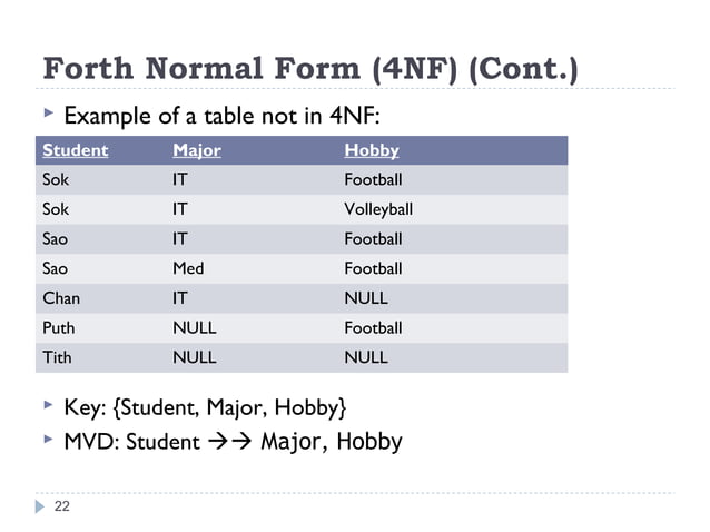 Database Normalization 1NF, 2NF, 3NF, BCNF, 4NF, 5NF
