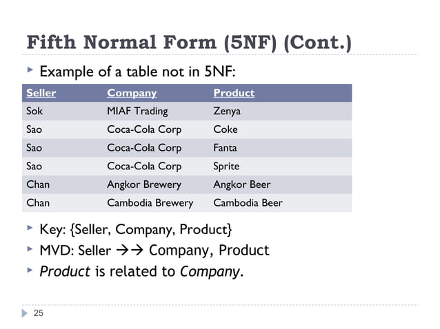 Database Normalization 1NF, 2NF, 3NF, BCNF, 4NF, 5NF