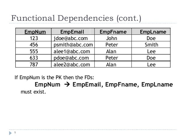 Database Normalization 1nf 2nf 3nf Bcnf 4nf 5nf