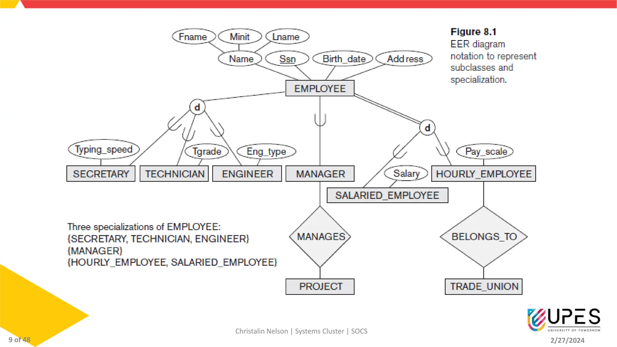 Data Modeling - Enhanced ER diagrams & Mapping.pdf