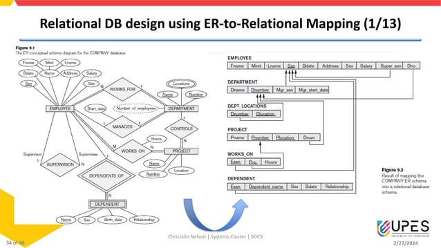 Data Modeling - Enhanced ER diagrams & Mapping.pdf