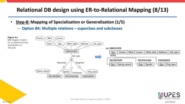 Data Modeling - Enhanced ER diagrams & Mapping.pdf