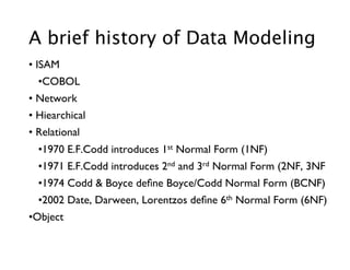 Intro to MongoDB and datamodeling | PPT