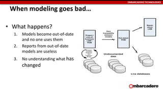 Data modeling 101 | PDF