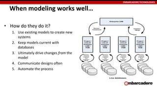 Data modeling 101 | PDF