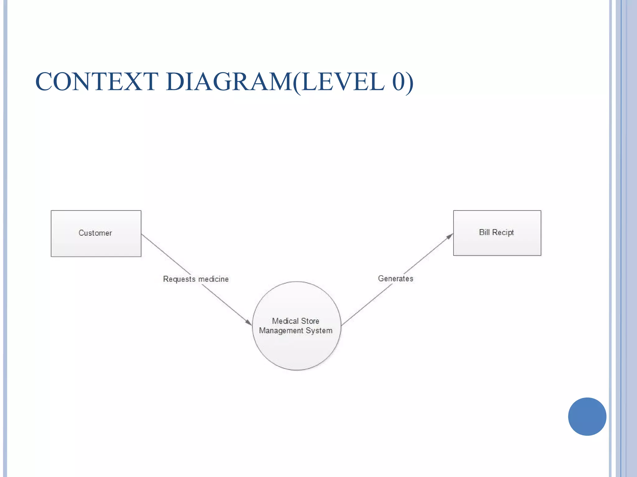MEDICAL STORE MANAGEMENT SYSTEM | PPT