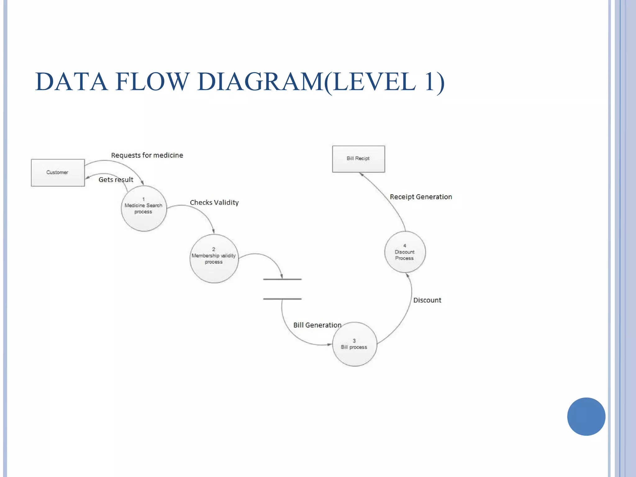 MEDICAL STORE MANAGEMENT SYSTEM | PPT