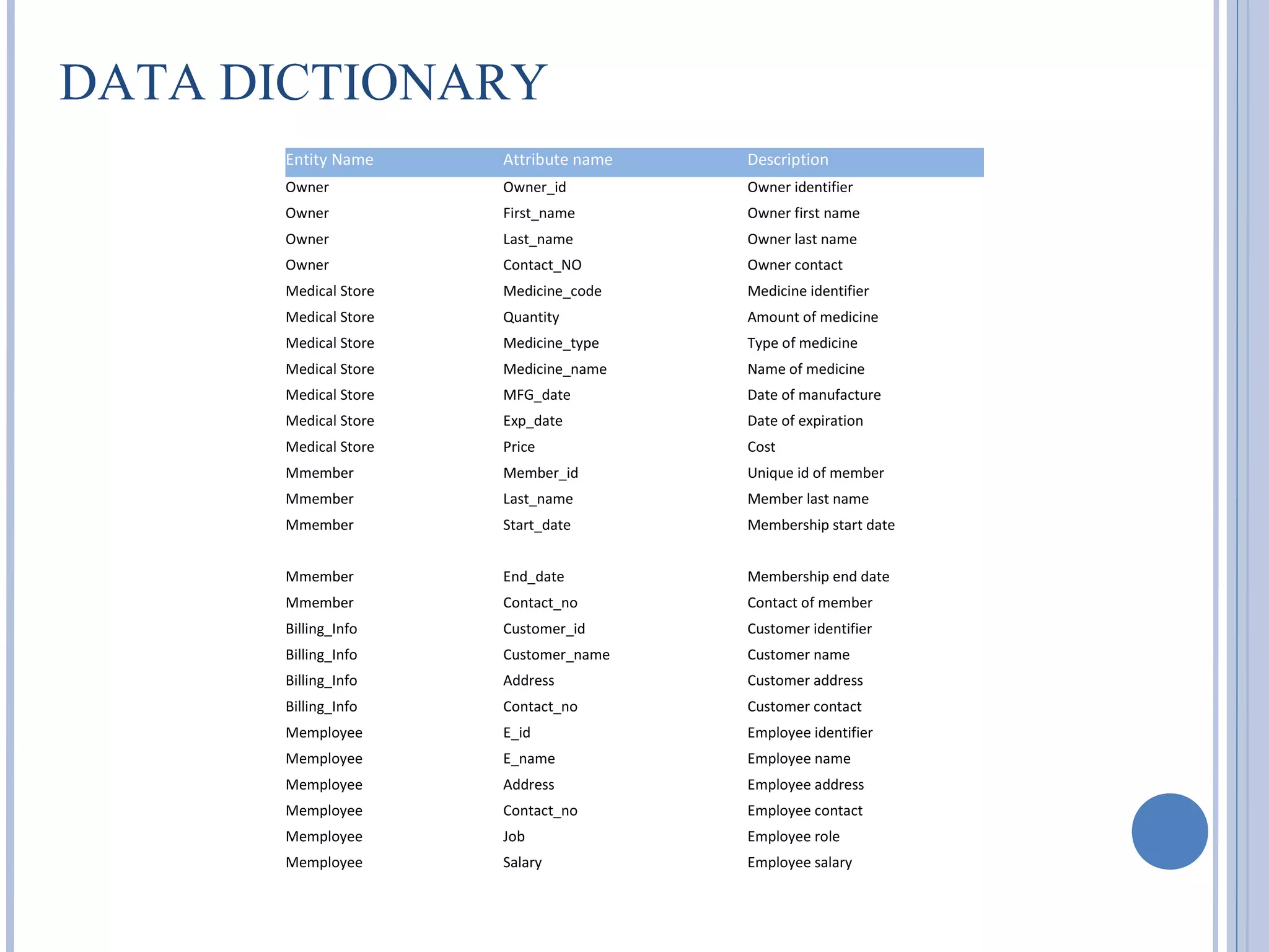 MEDICAL STORE MANAGEMENT SYSTEM | PPT