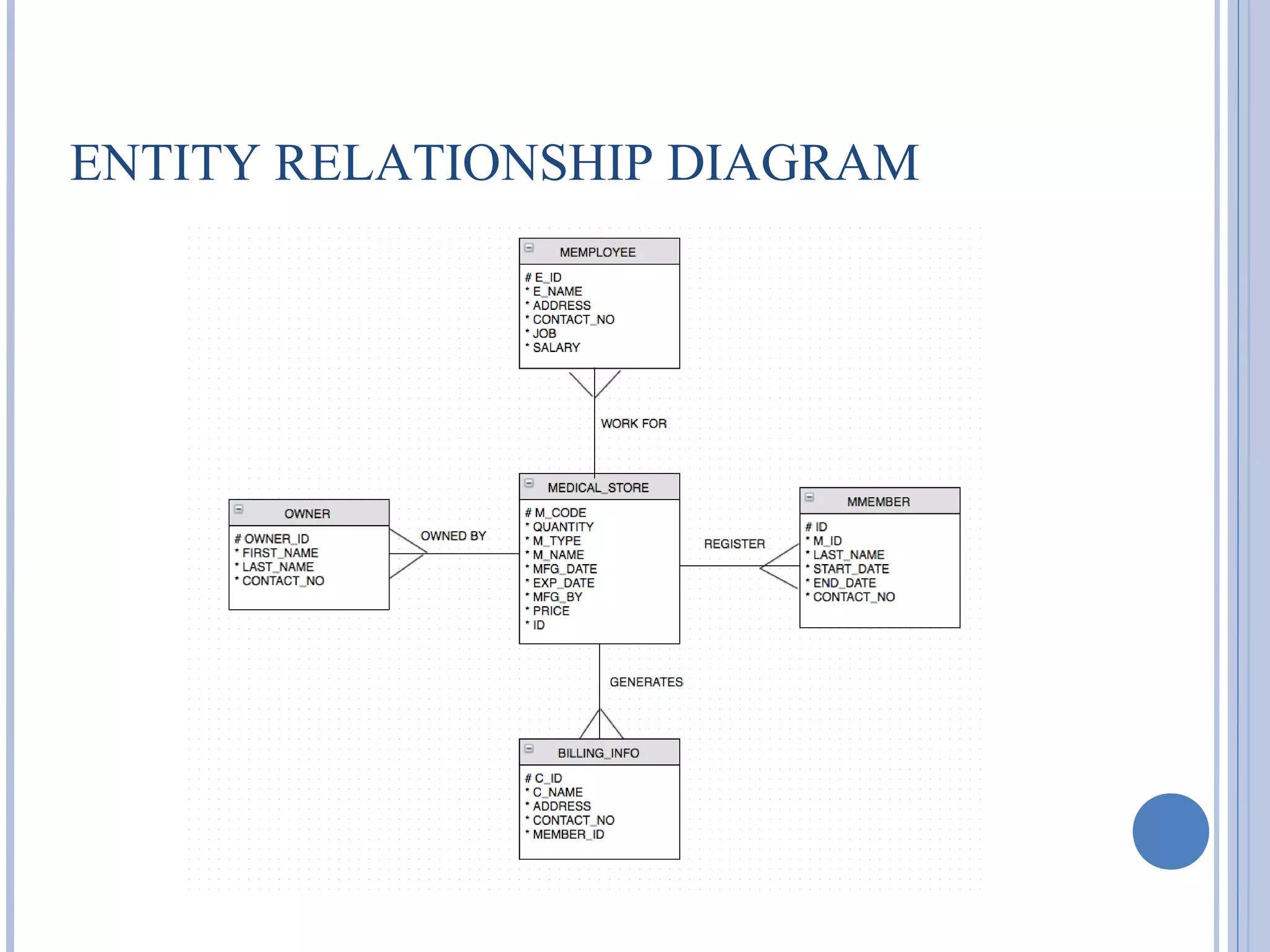 MEDICAL STORE MANAGEMENT SYSTEM | PPT