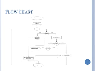 MEDICAL STORE MANAGEMENT SYSTEM | PPT