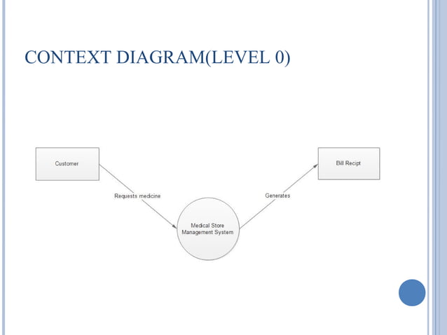 MEDICAL STORE MANAGEMENT SYSTEM | PPT | Databases | Computer Software ...