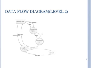 MEDICAL STORE MANAGEMENT SYSTEM | PPT