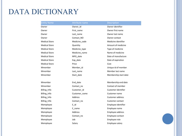 MEDICAL STORE MANAGEMENT SYSTEM | PPT | Databases | Computer Software ...