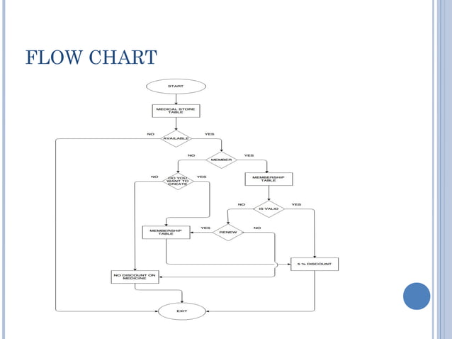 Medical Store Management System Ppt