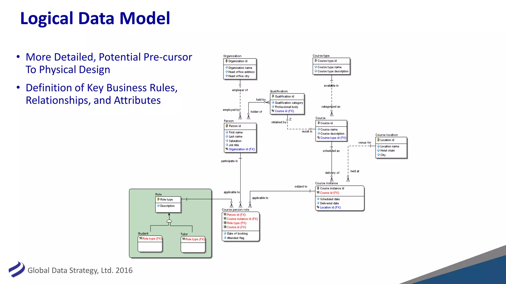 Data Modeling for Big Data | PDF