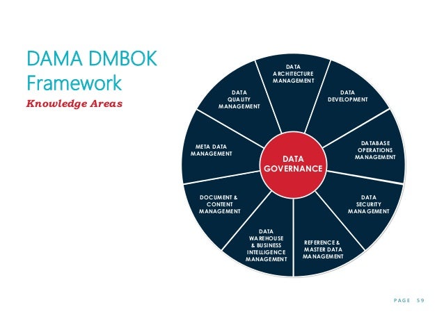 Data modeling for the business