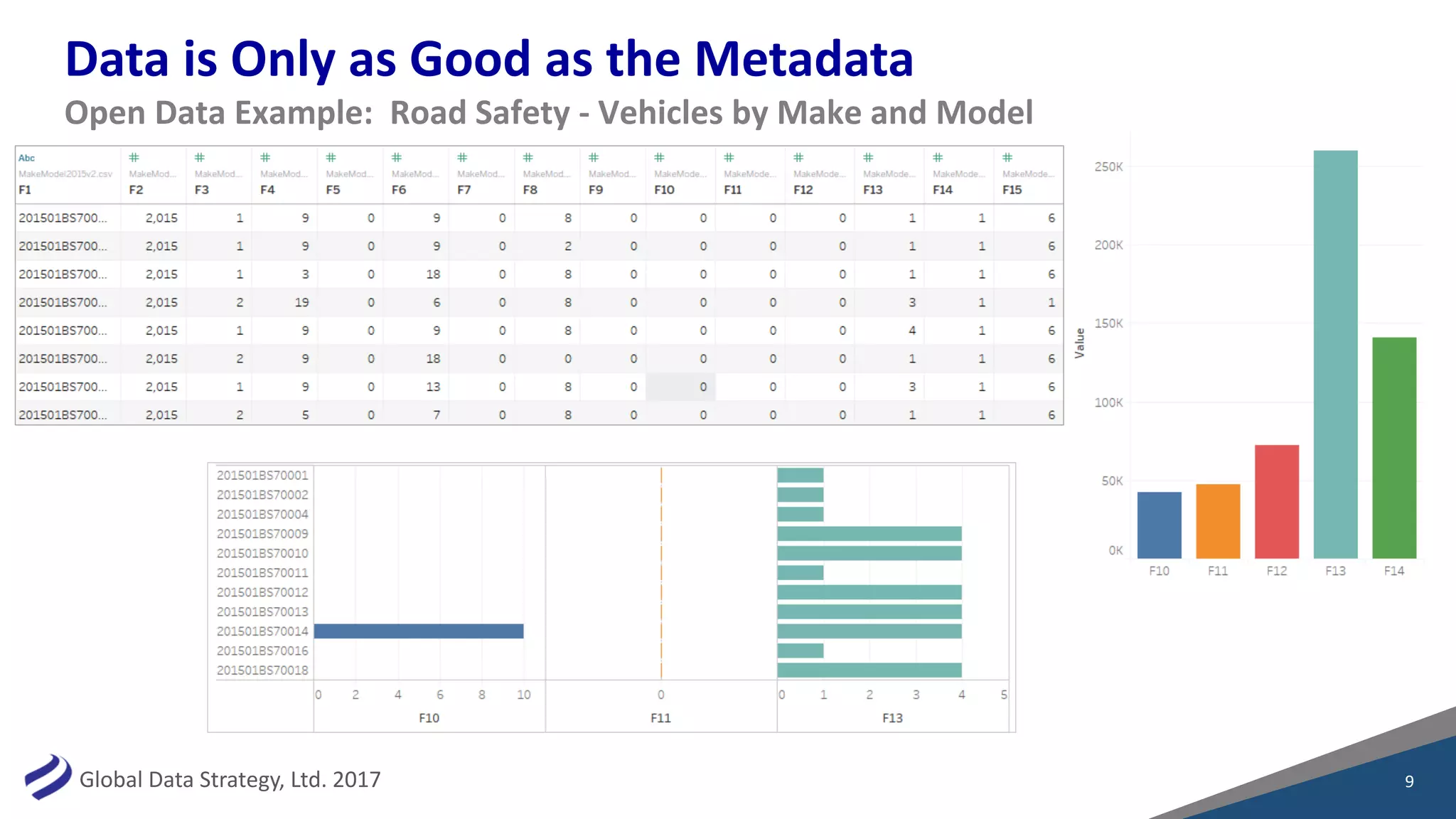 LDM Webinar: Data Modeling & Business Intelligence | PDF