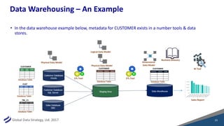 Business intelligence strategy example - luliondemand