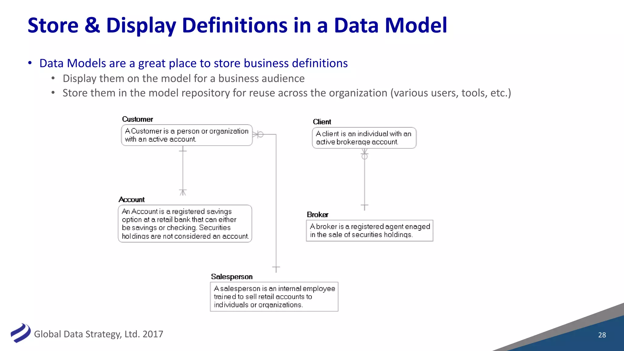 LDM Slides: Conceptual Data Models - How to Get the Attention of ...
