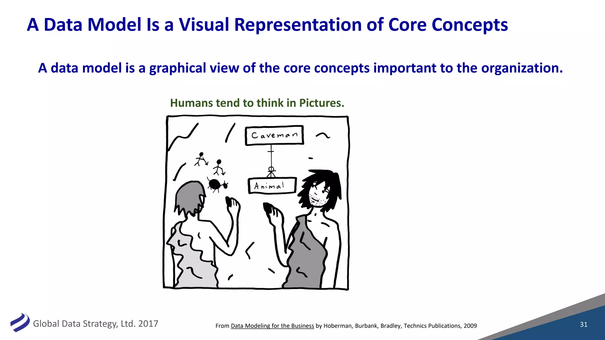 LDM Slides: Conceptual Data Models - How to Get the Attention of ...